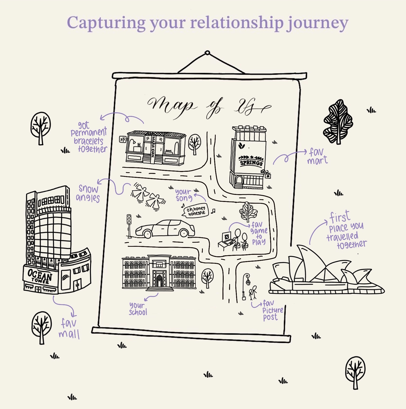 IshMaps - Custom Relationship Maps as Meaningful Gifts - Map of Us