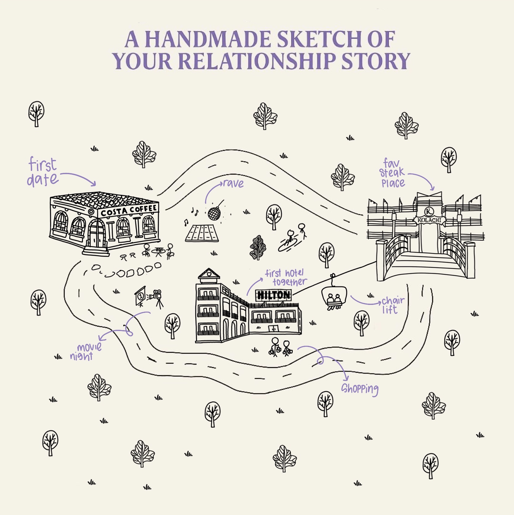 IshMaps - Custom Relationship Maps as Meaningful Gifts - Map of Us